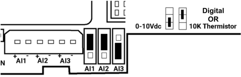 Installation and Configuration | Document